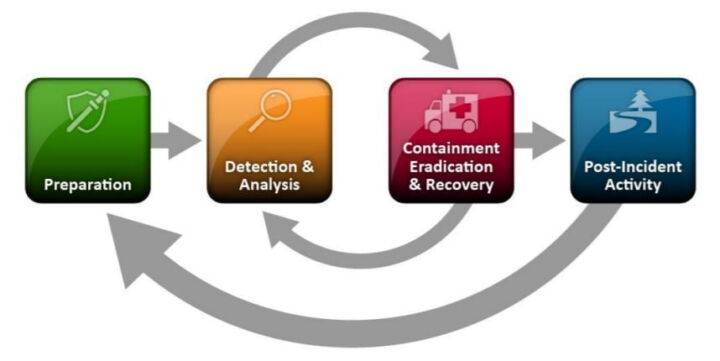 Endpoint Detection And Response R Wie Response Tec Bite IT Security