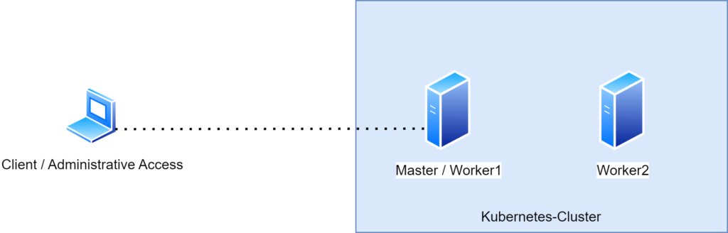 Kubernetes Cluster – Tec-Bite IT-Security Blog